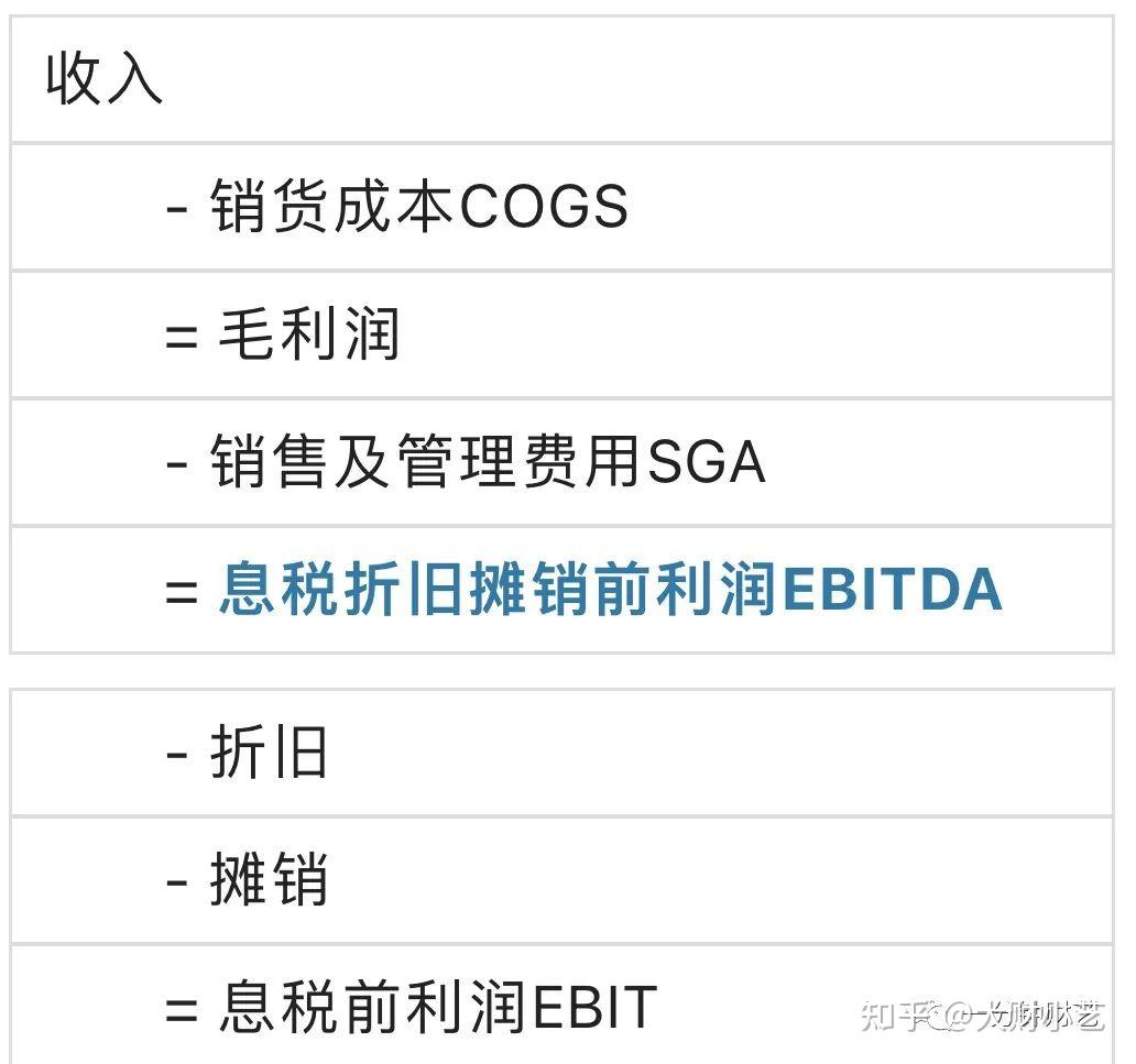 公司估值：现金流折现模型 - 知乎