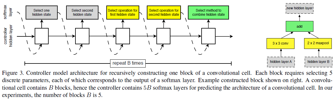 论文笔记-NASNet - 知乎
