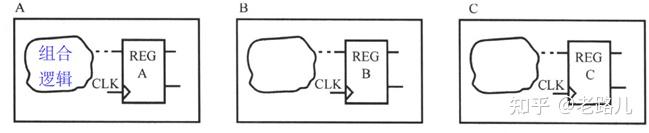 【DC综合】DC基础知识 - 知乎