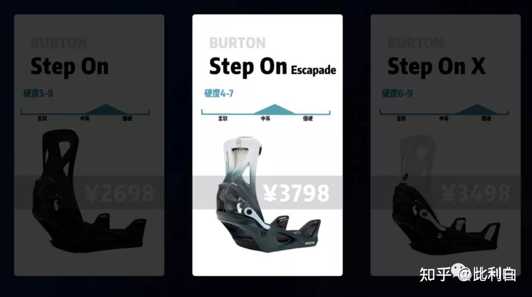 首发评测｜2022新款Burton Step On快穿固定器开箱 - 知乎