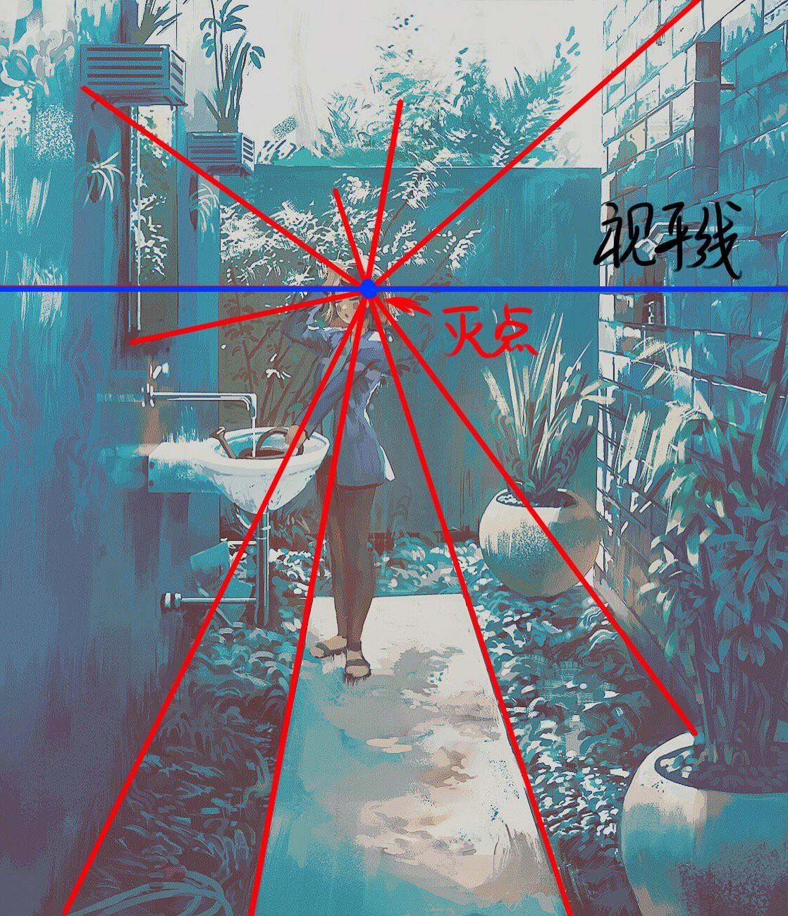 超详细小白基础教程- 如何快速学习透视？ - 知乎