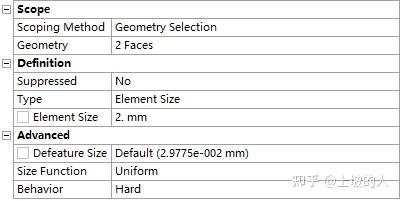 【Fluent案例】23：重叠网格-转自胡坤老师 - 知乎