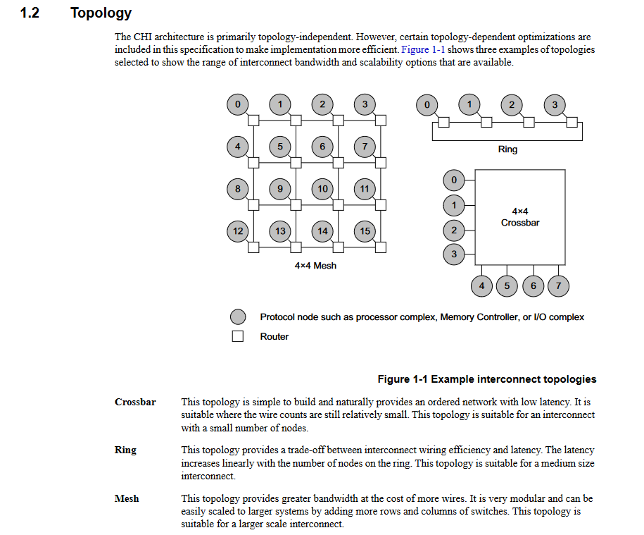 CPU学习笔记：CHI协议-1.Introduction - 知乎