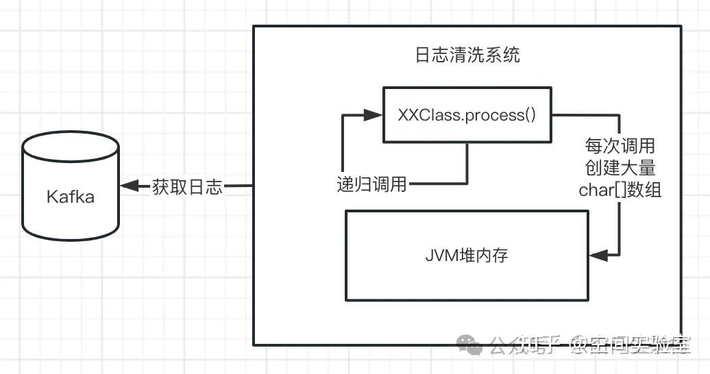 JVM实战—OOM的生产案例 - 知乎