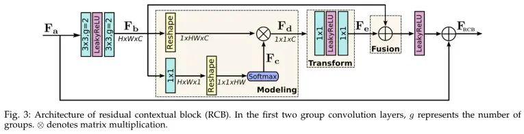 MIRNetV2 更快、更强、更轻量！ - 知乎