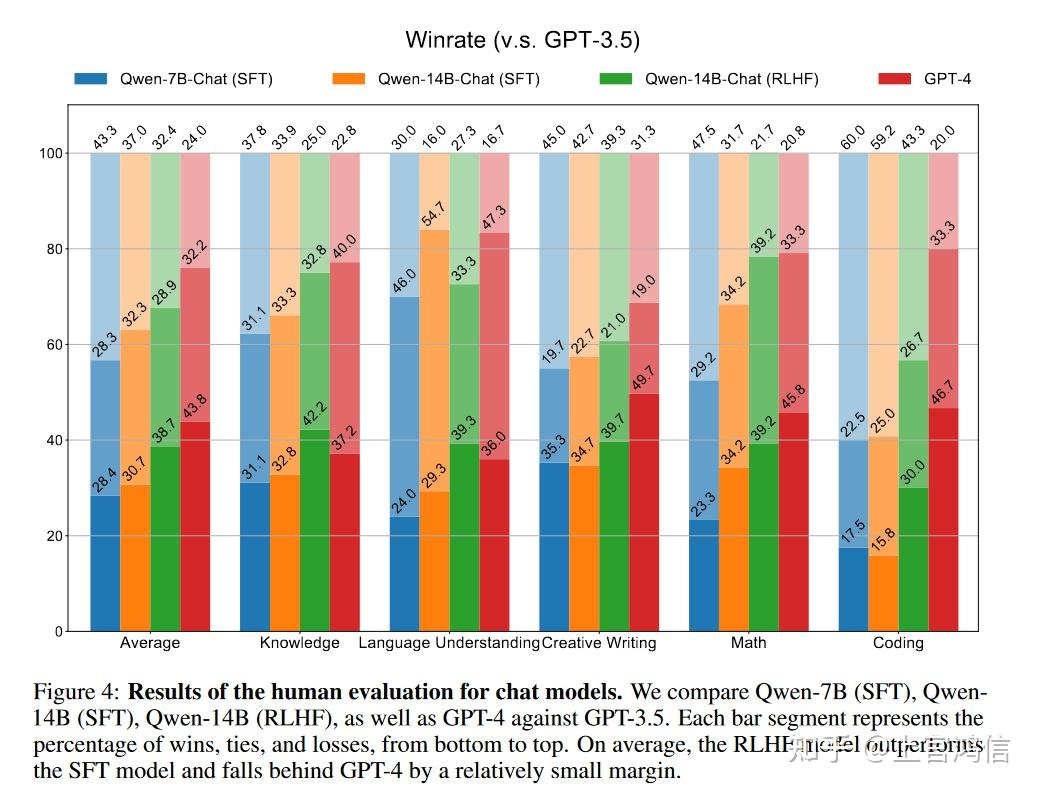 QWEN技术要点 - 知乎