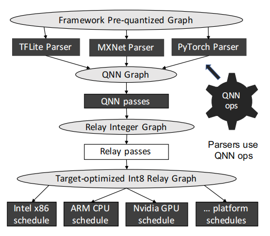 TVM第三方论文调研（一） - 知乎