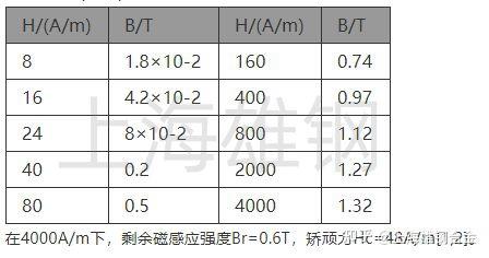 上海4J36因瓦合金性能参数 高磁导低膨胀合金成分 - 知乎
