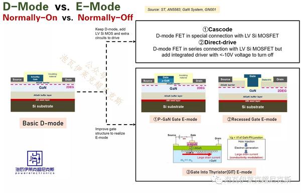 氮化镓技术路线 - 知乎