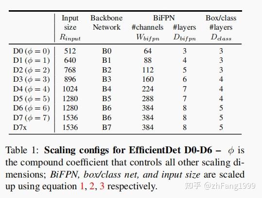 EfficientDet之Backbone结构解析（超详细版本） - 知乎