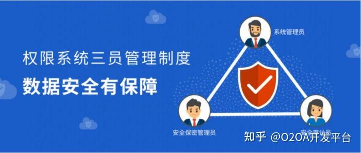 Java开源开发平台O2OA V7.0发布，支持Docker容器化部署和三员管理模式 - 知乎