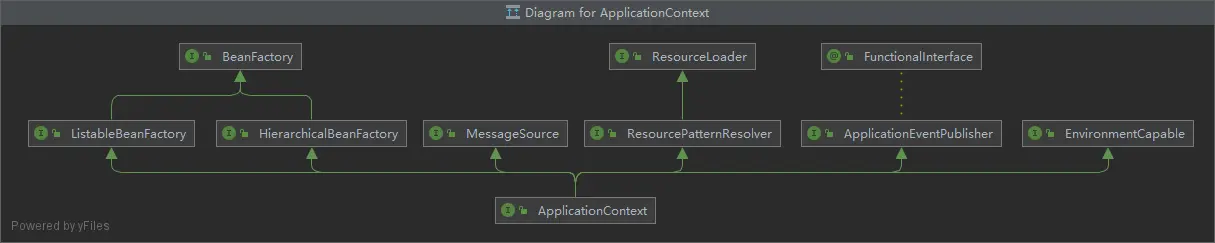 ApplicationContext - 知乎
