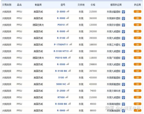 PPSU奶瓶是毒奶瓶？PPSU含有双酚S？ - 知乎