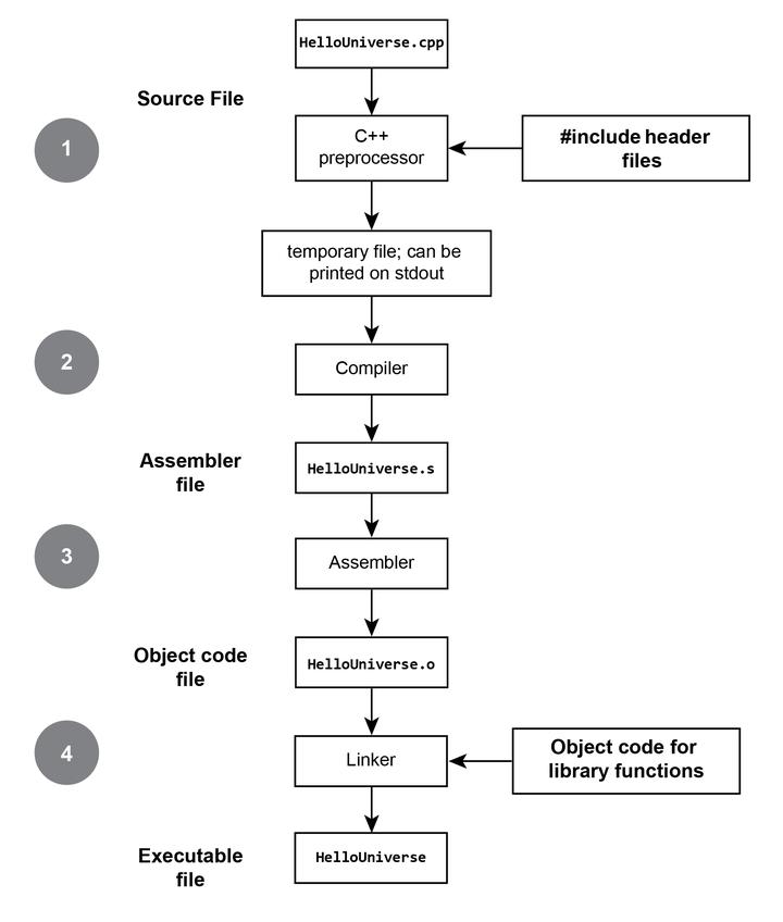 g++ → make → cmake - 知乎