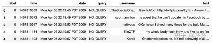 情感分析的3种常用方法：朴素贝叶斯、LSTM和VADER - 知乎
