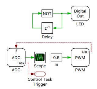 PLECS教程301：TI C2000嵌入式代码生成 及TI C2000系列嵌入式代码生成简介 - 知乎