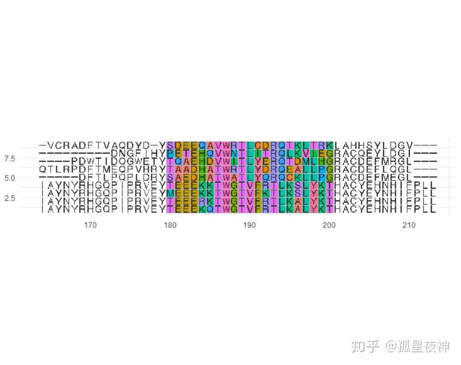 利用R包ggmsa进行多序列比对_2020-05-31 - 知乎
