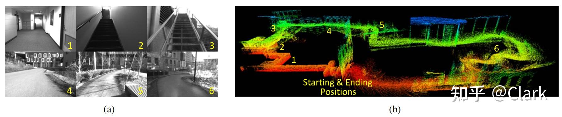 【论文阅读】Visual-lidar odometry and mapping: Low-drift, robust, and fast - 知乎
