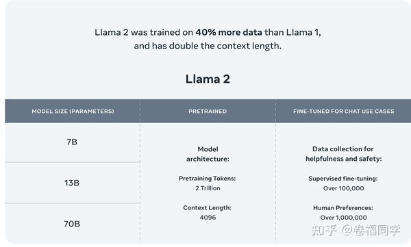 【奶奶看了都会】Meta开源大模型LLama2部署使用教程，附模型对话效果 - 知乎