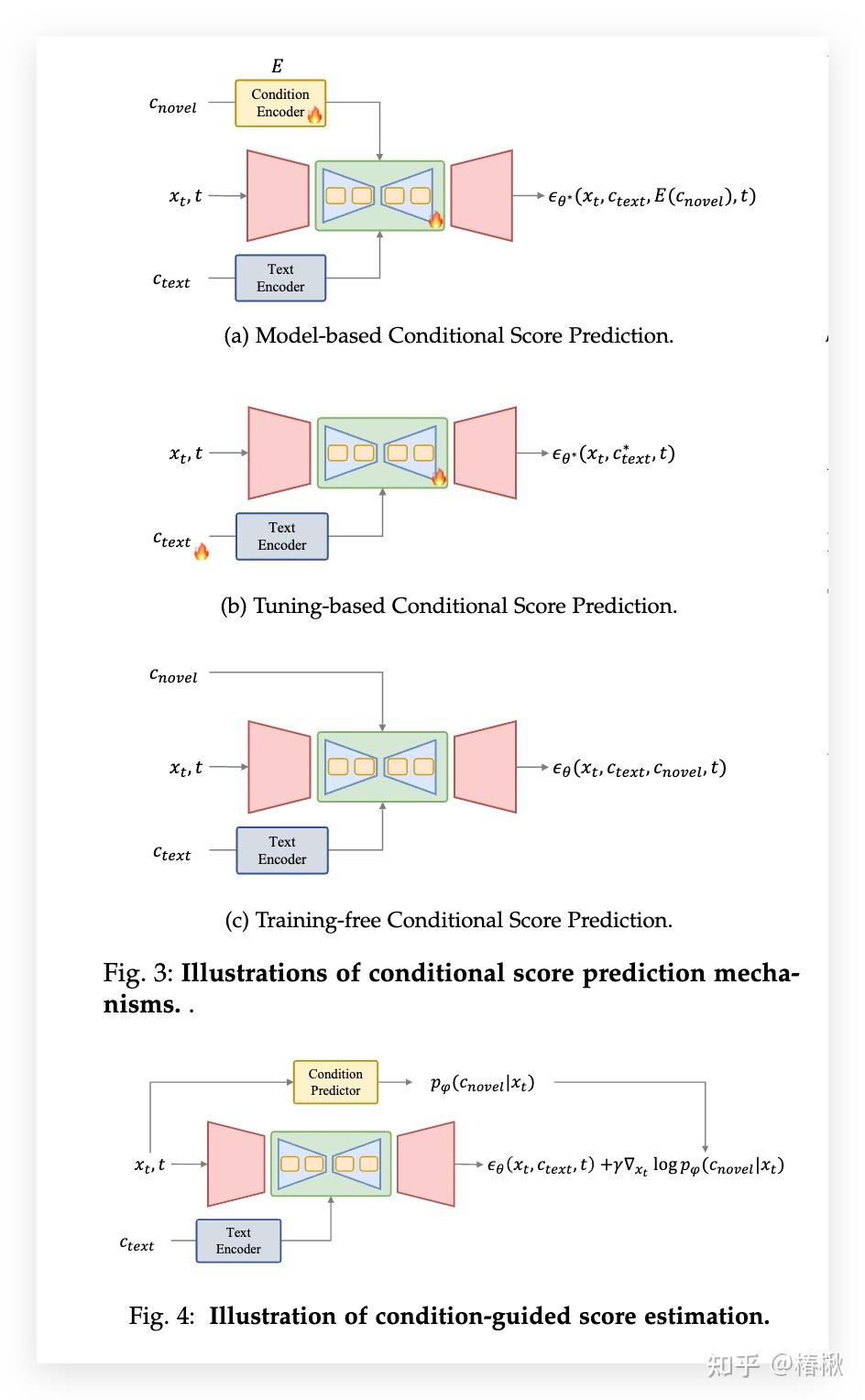 Text-to-Image Diffusion可控生成最新综述，20页249篇文献，已经开源！ - 知乎