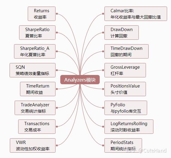 【手把手教你】入门量化回测最强神器backtrader（三） - 知乎