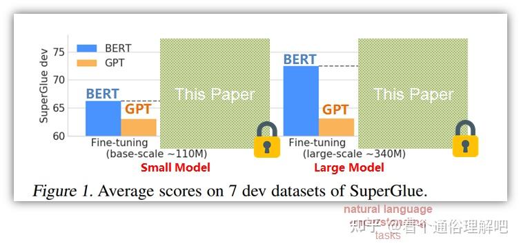 【论文笔记】P-Tuning和Prompt相关《GPT Understands, Too》