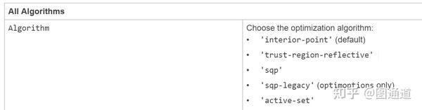 数学建模-规划模型总结 | MATLAB求解 - 知乎