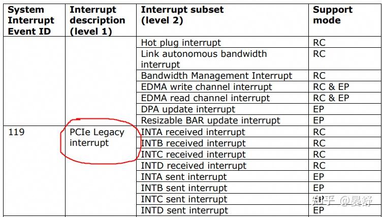 图文详解PCI/PCIe协议 - 知乎