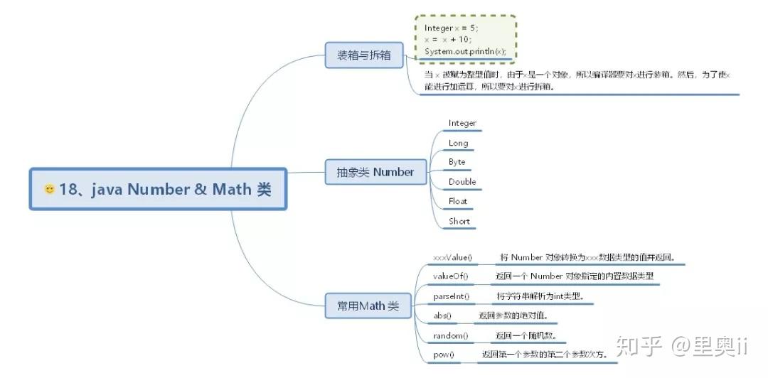 30 张快速学习 Java 的思维导图 - 知乎