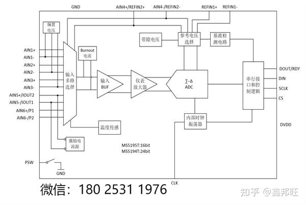 运用于温度检测和仪表仪器等MS5194参数与替代AD7794 - 知乎