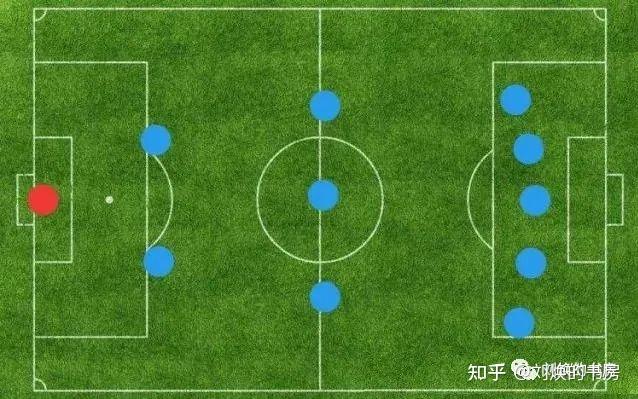 442、424、433，这些足球阵型是什么意思？ - 知乎