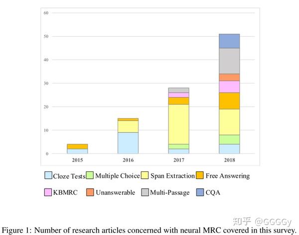 MRC综述: Neural MRC: Methods and Trends - 知乎