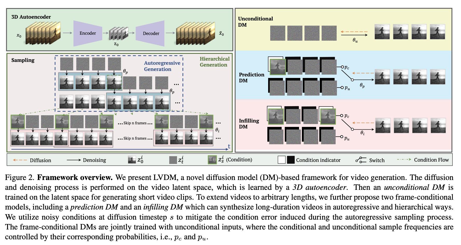 爱可可AI前沿推介(11.25) - 知乎