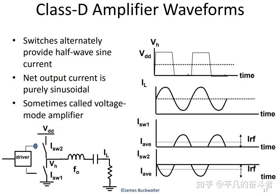 Power Amplifiers' Arsenal-2: Class D类 - 知乎