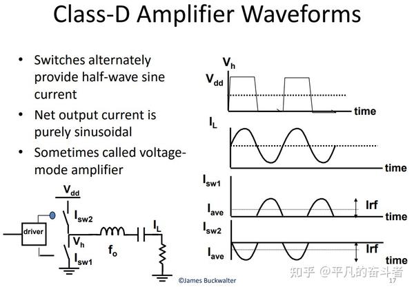 Power Amplifiers' Arsenal-2: Class D类 - 知乎