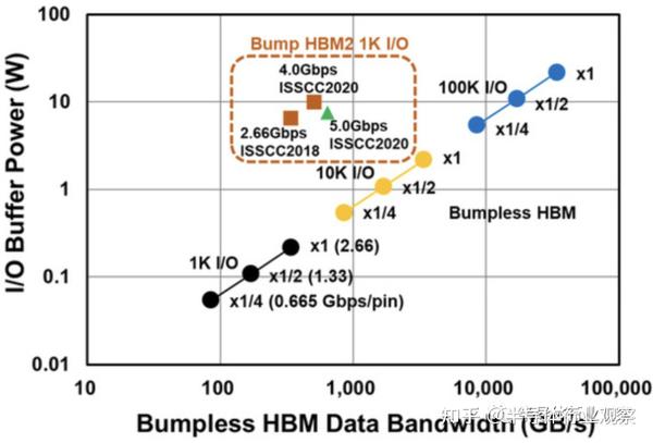 3D DRAM，还能这样玩！ - 知乎