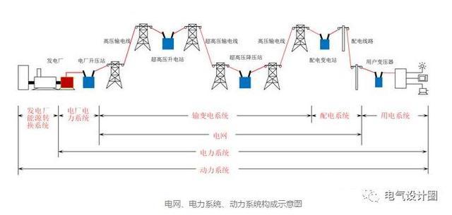 什么是配电网,由哪几部分组成?低压配电网的接地形式有哪些? 知乎