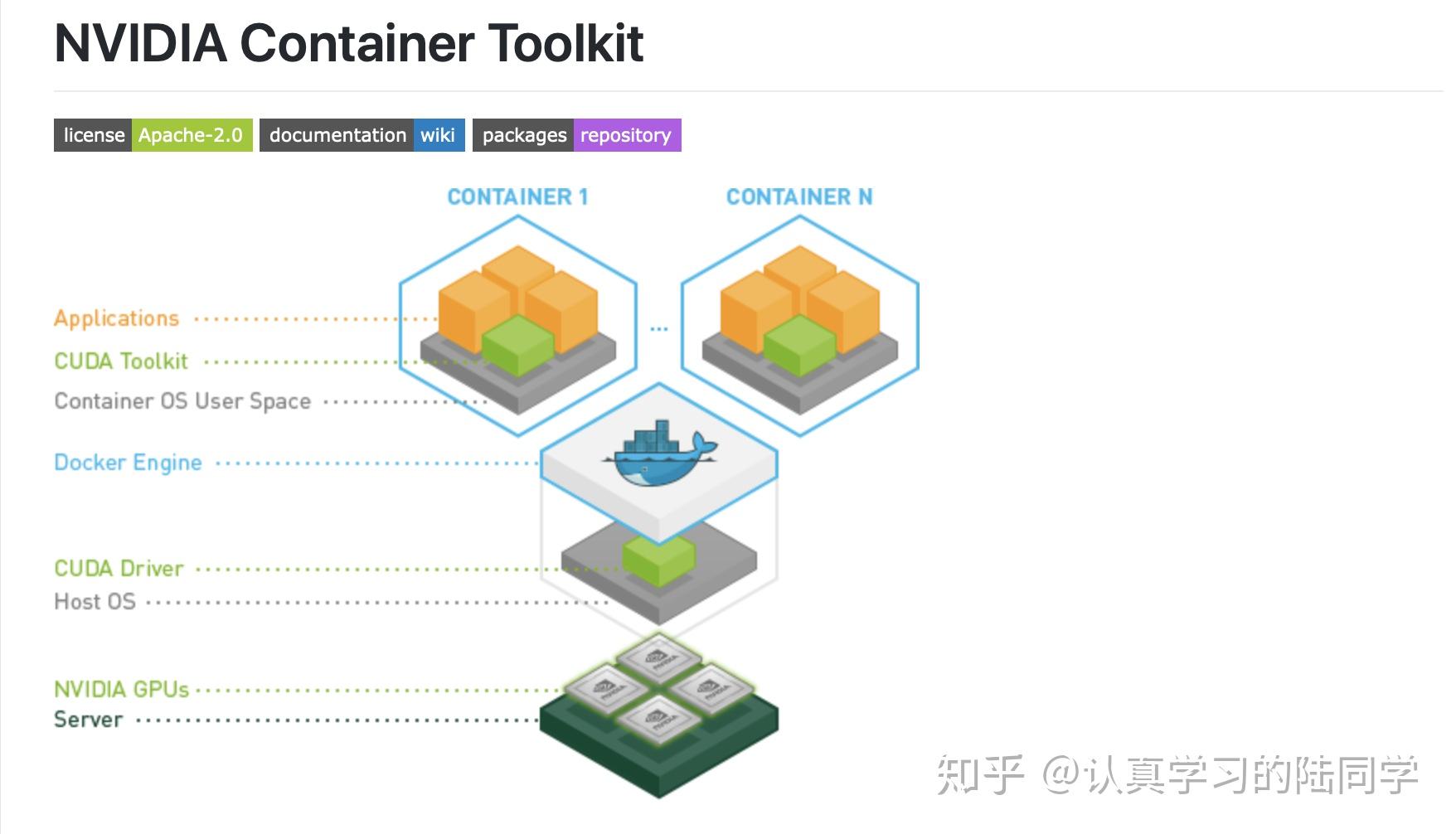 使用Docker打包代码配置记录 - 知乎