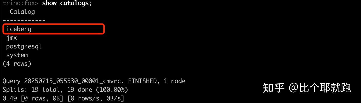 Iceberg 01：基于 MinIO、PostgreSQL、Trino、Iceberg 的数据湖搭建与验证 - 知乎