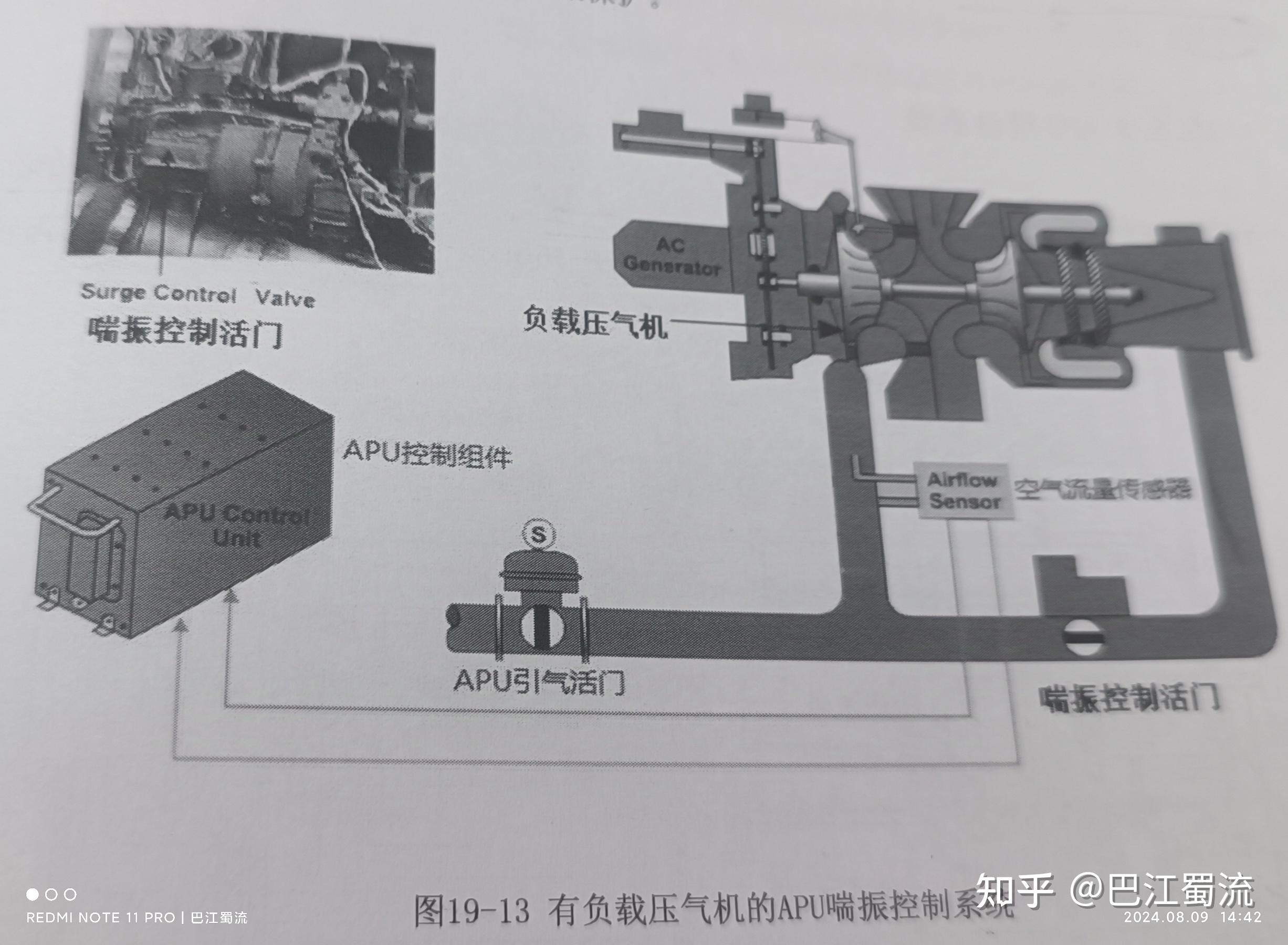 航空发动机24---辅助动力装置APU(巴江蜀流) - 知乎