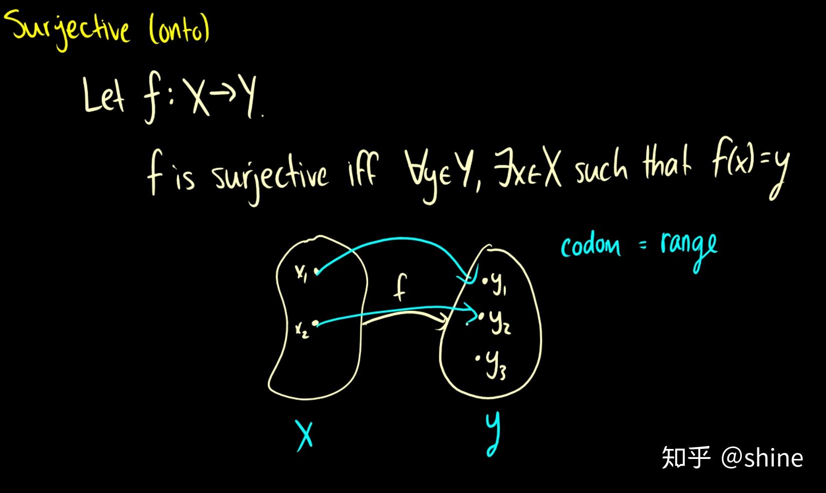 离散数学injective, surjective,bijective - 知乎