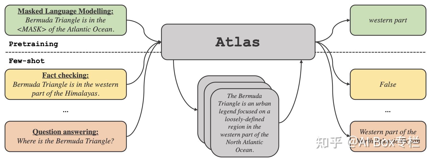 浅探大型语言模型在信息检索中的应用 - 知乎