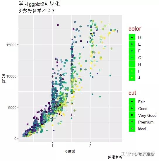 ggplot2|theme主题设置，详解绘图优化-“精雕细琢” - 知乎