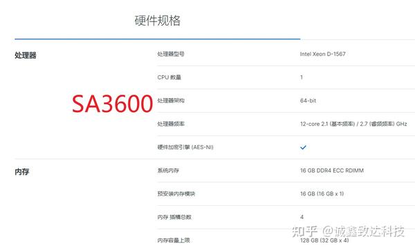 群晖SA6400 SAS高端NAS存储上市 - 知乎