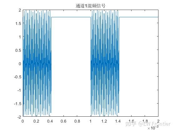 LFMCW毫米波雷达接收信号仿真【附MATLAB代码链接】 - 知乎