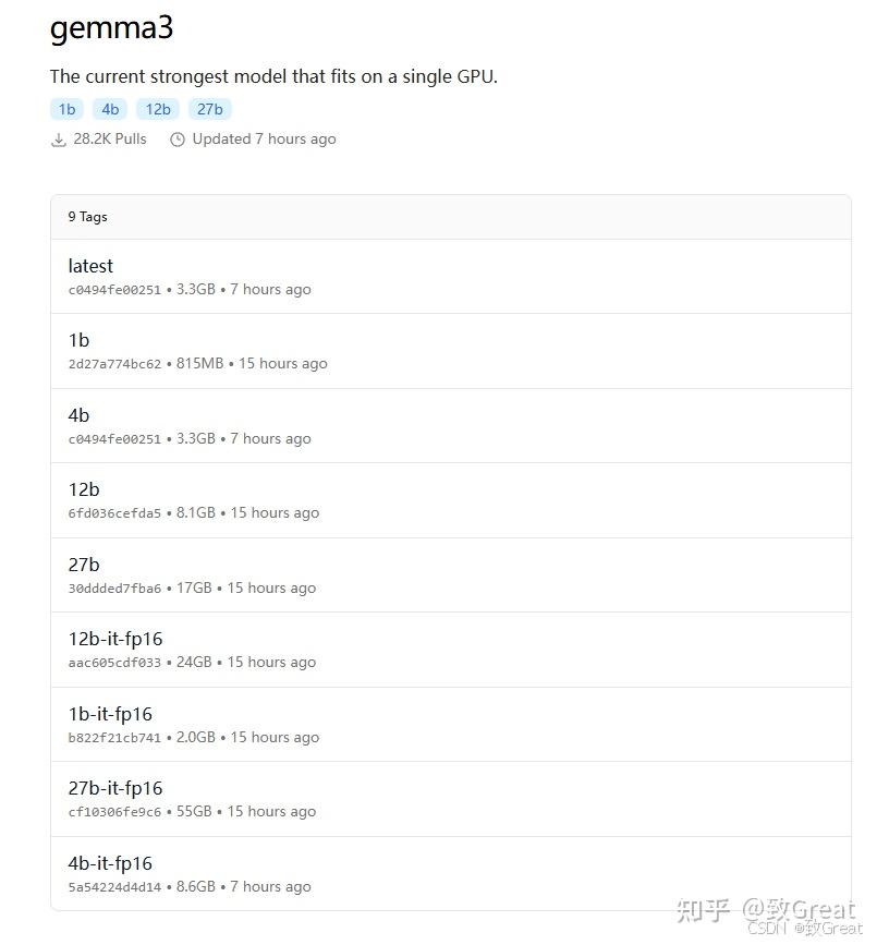 Gemma 3 27B版本超越DeepSeek V3：技术要点分析！ - 知乎