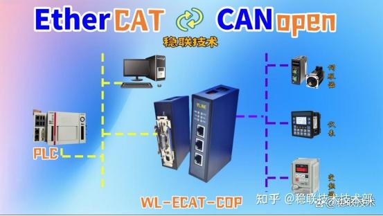 CANopen转EtherCAT协议转换案例解析 - 知乎