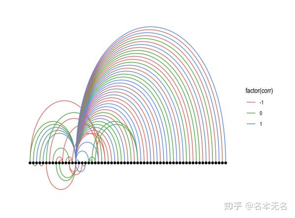 R 数据可视化 —— ggraph 图形创建与布局 - 知乎