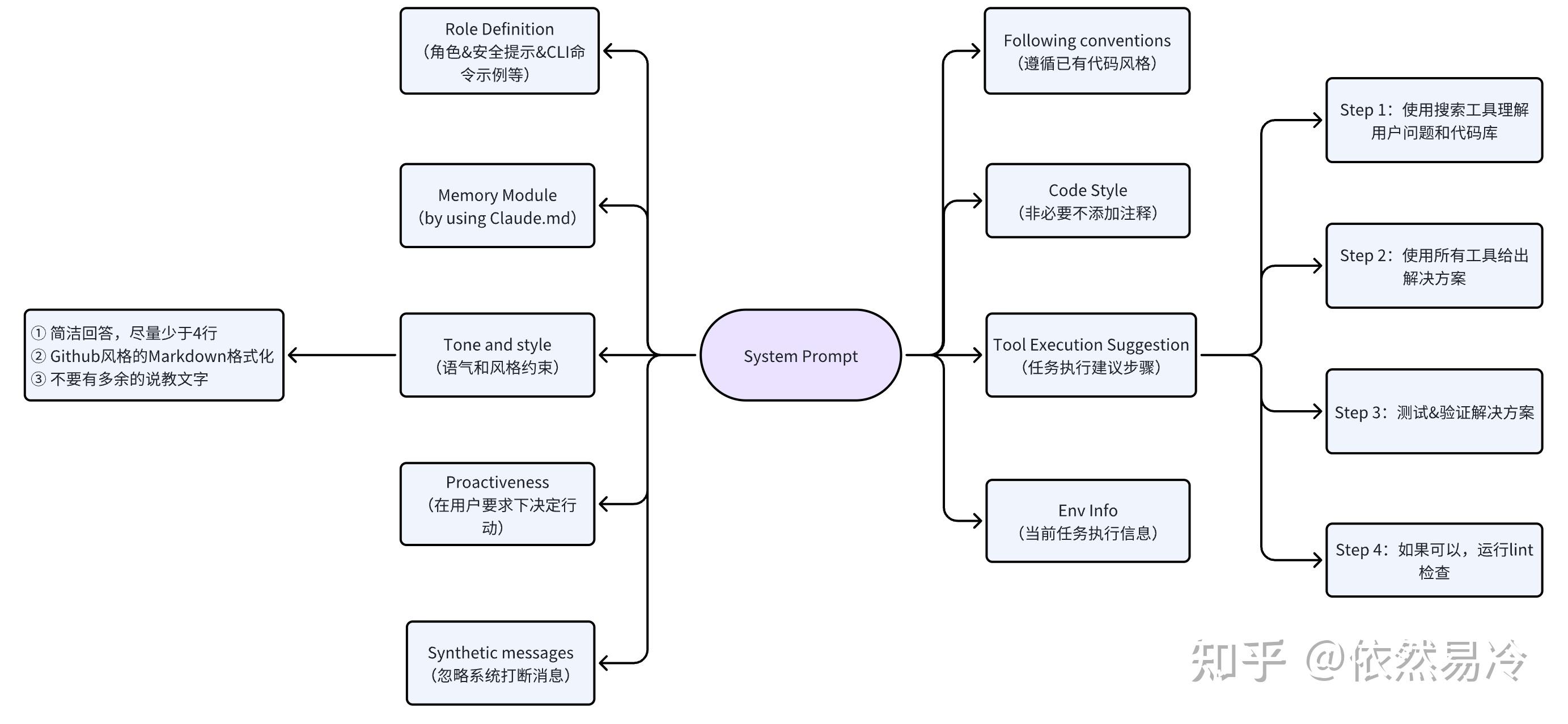 Claude Code Agent 模式深度解读（一）！Anthropic提出的下一代Code CLI工具 - 知乎