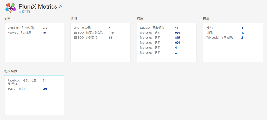 1. 从Bibliometrics到Altmetrics——替代计量学的前世、今生与未来？ - 知乎